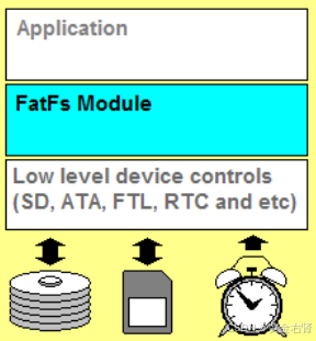STM32之采用FATFS模块将文件存储到外挂SD卡（十）_stm32 fatfs sd卡-CSDN博客