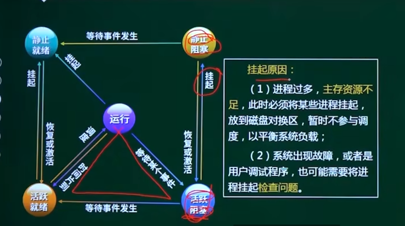 软考day-1-CSDN博客