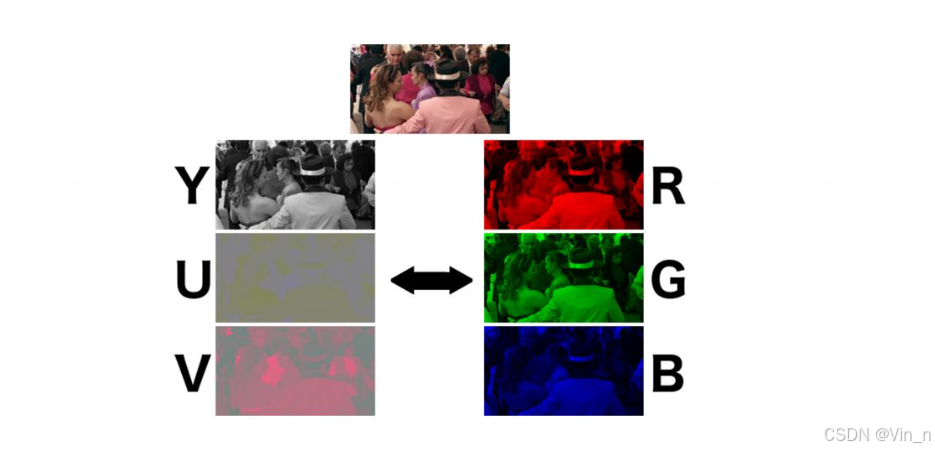 ISP pipeline: Cmodel中的CSC模块-CSDN博客