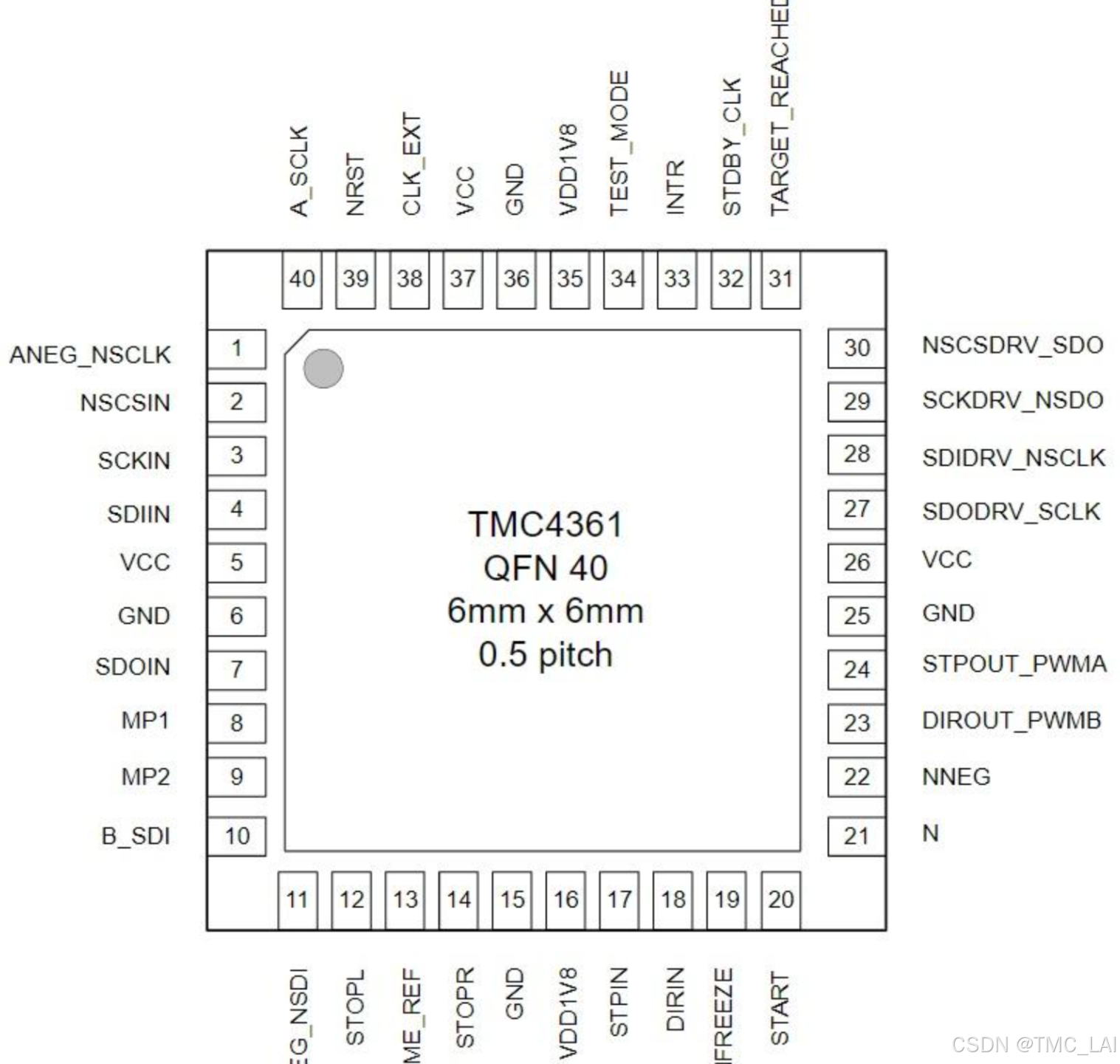 TMC4361A-LA—更高性能的步进电机闭环控制芯片_闭环步进电机芯片-CSDN博客