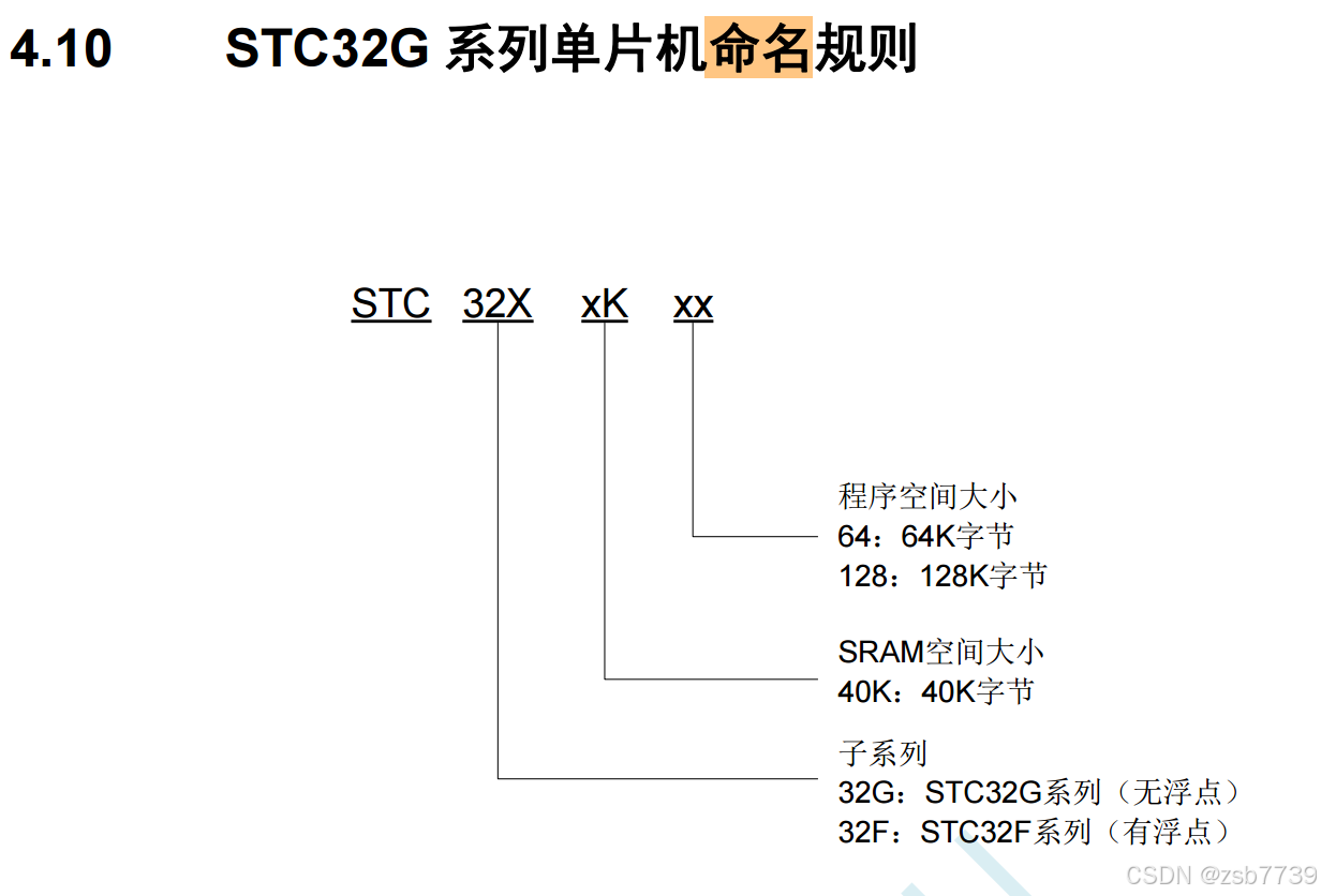 STC32F和STC32G系列的区别_stc32g和stc32f区别-CSDN博客