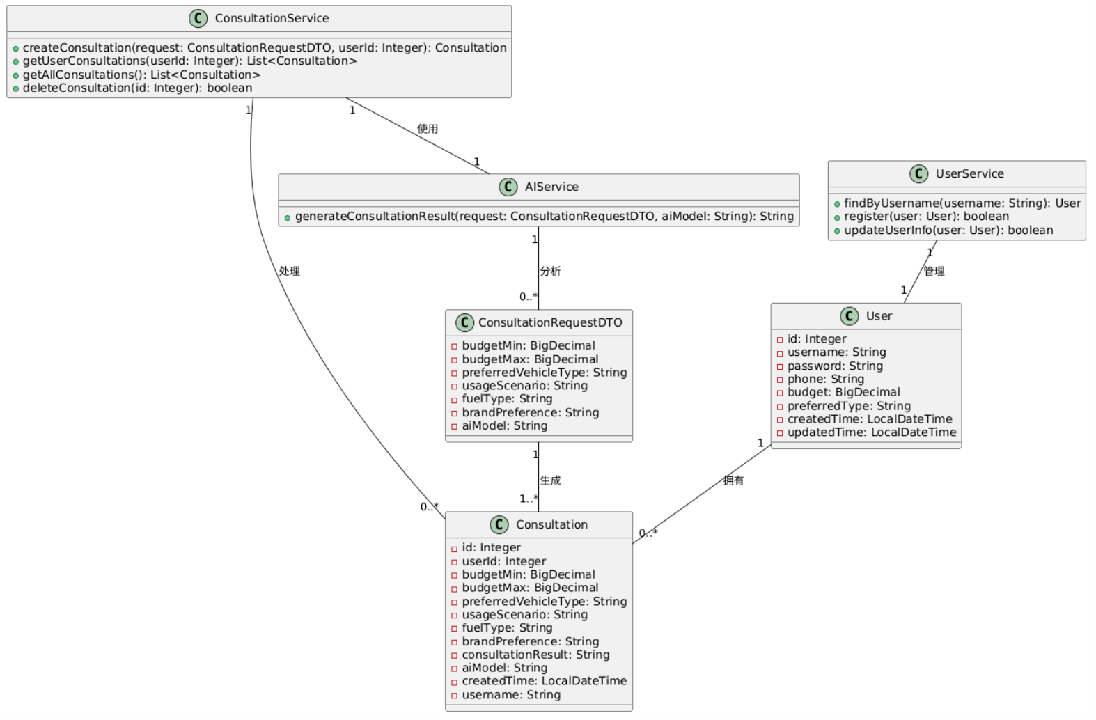 发际线总和我作队——CodeArts团队实战总结-CSDN社区