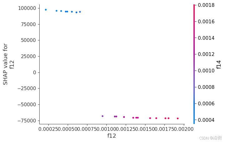 基于python的回归预测＋SHAP 可视化解释_python语言做randomforest和shap特征图-CSDN博客