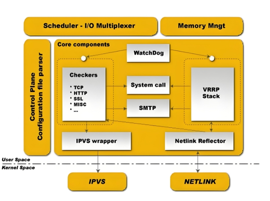 keepalived_keepalived csdn-CSDN博客