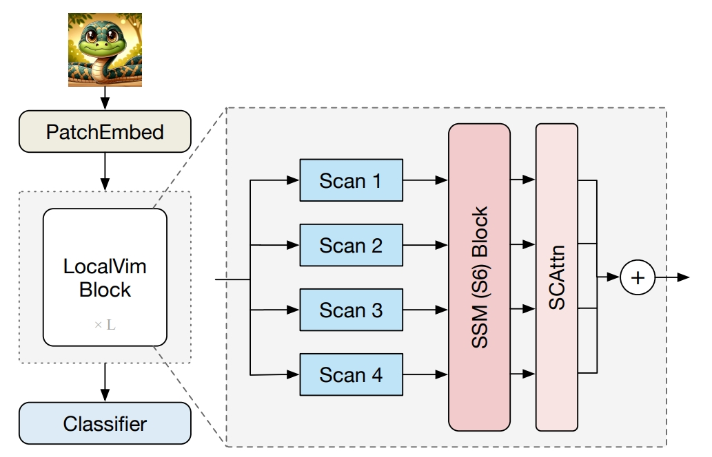 CVPR | 2024 | Visual Mamba 综述(更新中)-CSDN博客