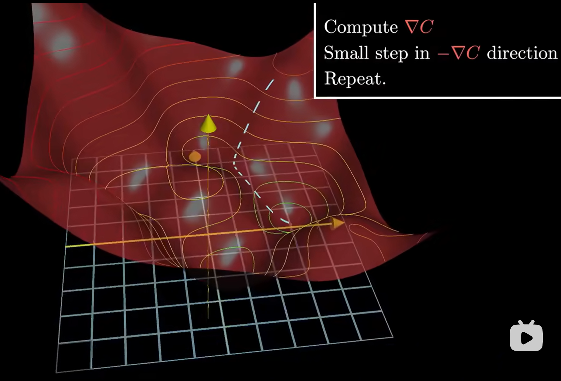 Chapter 2 Gradient descent--基于3Blue1Brown-CSDN博客