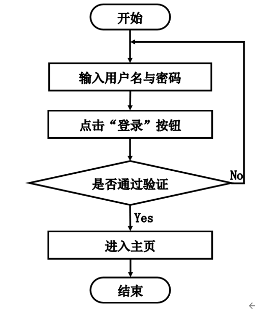 计算机毕业设计java高校学生心理健康预约系统 基于 Java 的高校学生心理健康智能预约平台设计 Java 驱动的校园心理服务在线预约管理