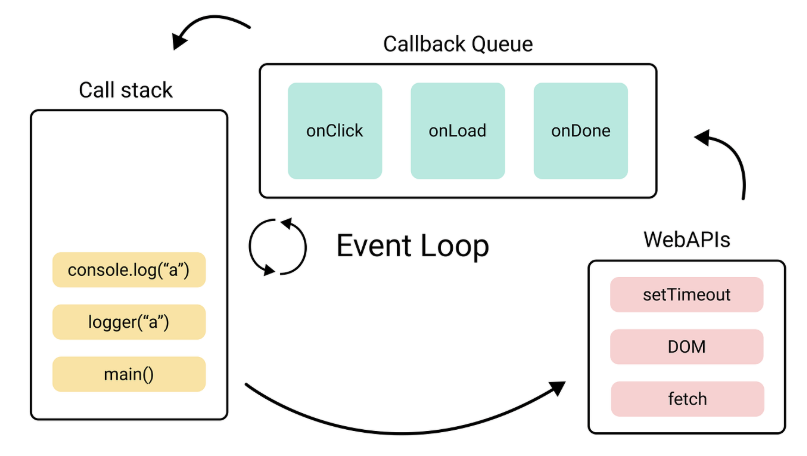 Node.js入门-CSDN博客