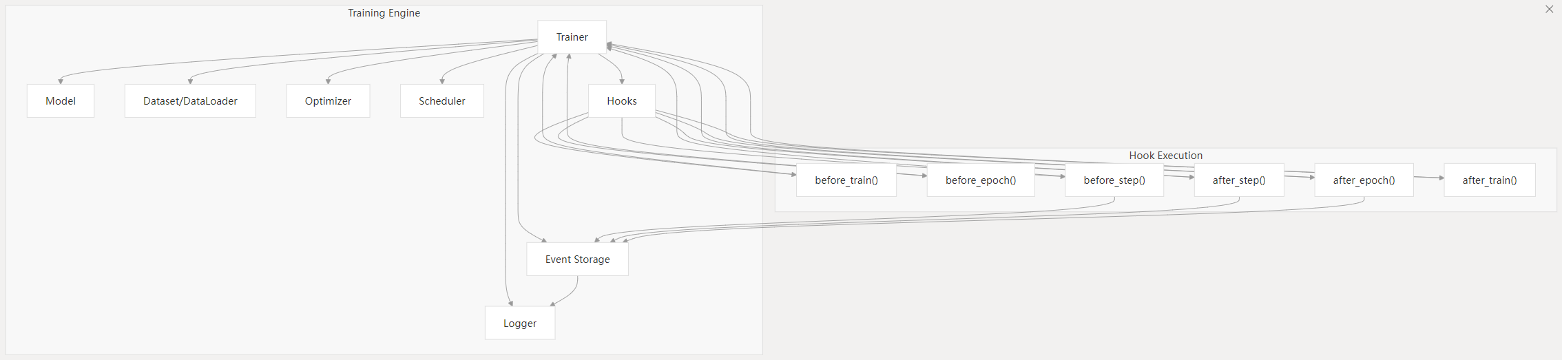 Pointcept—项目框架的自定义part-剖析-CSDN博客