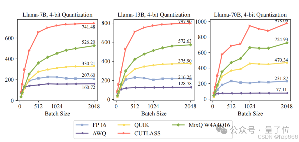 大模型部署：MixQ_mixq: taming dynamic outliers in mixed-precision q-CSDN博客