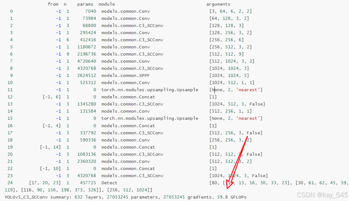 YOLOv5改进 | 模块缝合 | C3 融合SCConv提升检测性能【CVPR2023】_yolov5中c3和concat之间如何缝合 ...