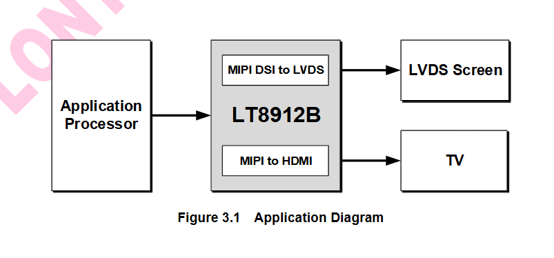 龙迅LT8912B芯片简介：Single-Channel MIPI® DSI Bridge to LVDS/HDMI-CSDN博客
