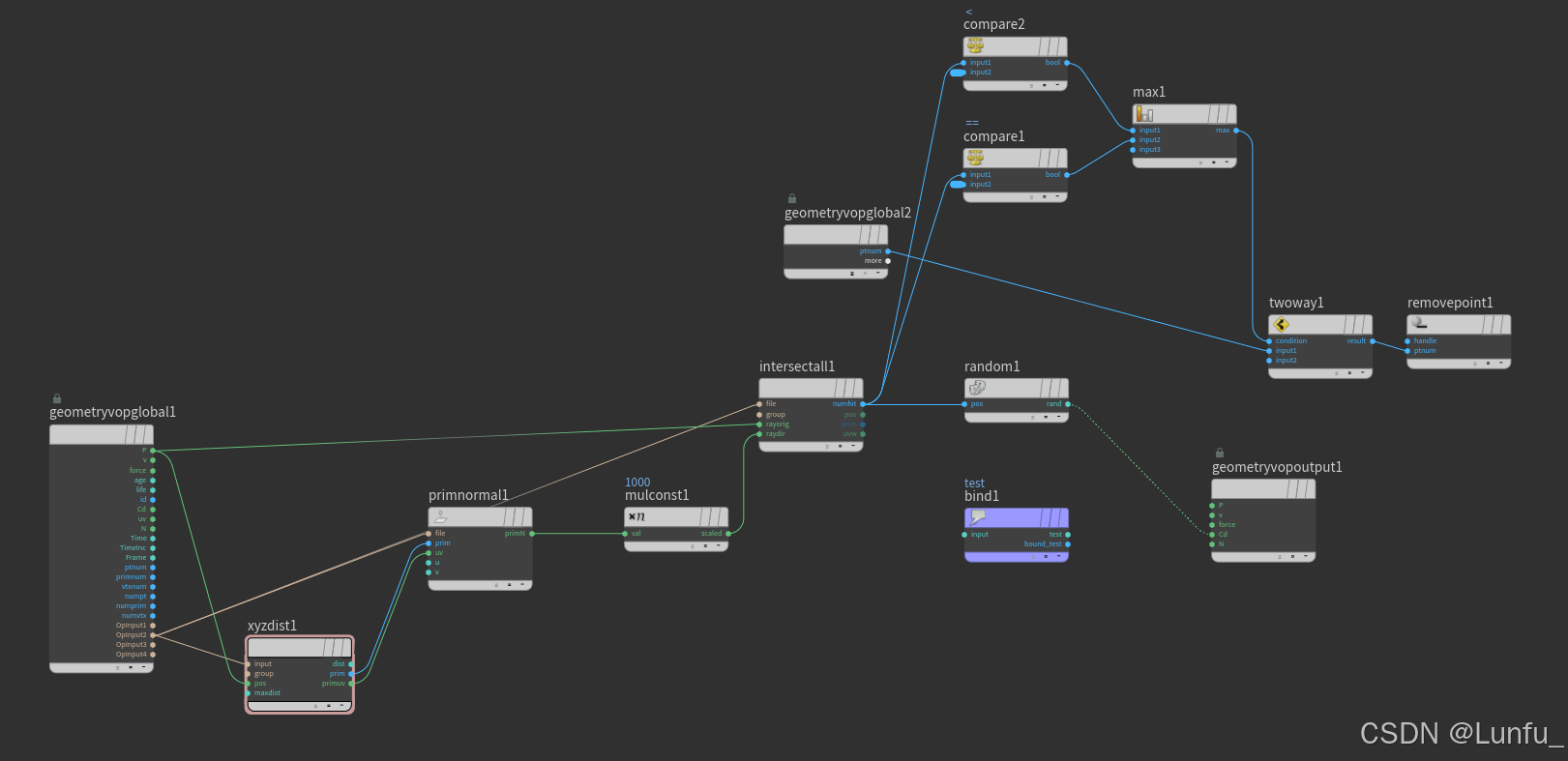 Houdini VOP II-CSDN博客