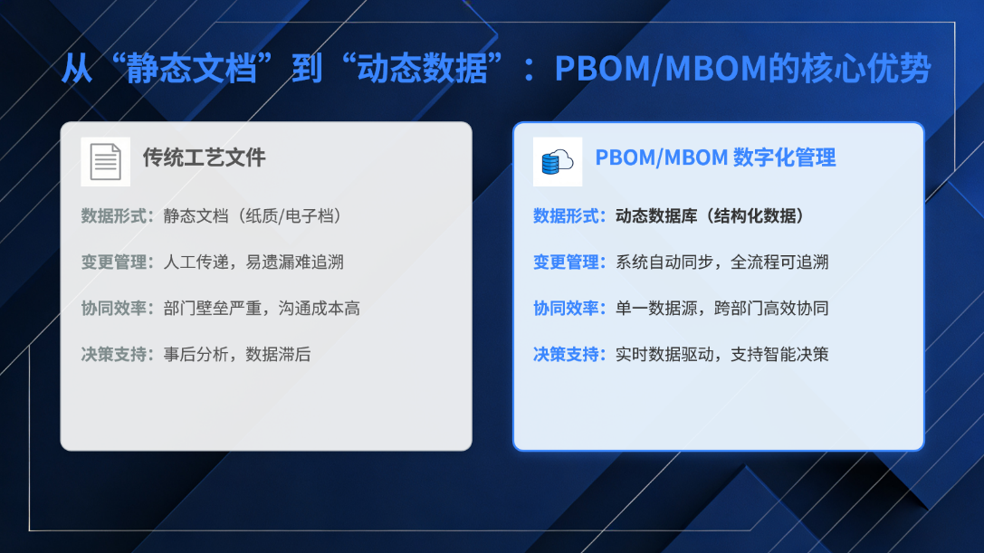 PBOM/MBOM替换传统工艺文件的必然趋势_连续加工工艺 pbom-CSDN博客