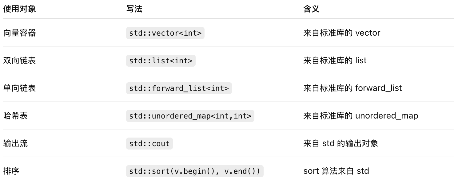 leetcode 146. LRU缓存-CSDN博客