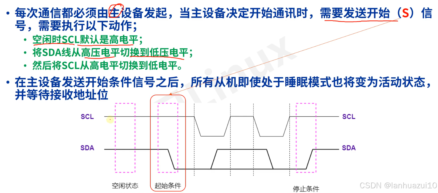 基于Cortex-A9，i2c 外设详解_cortex a9处理器对应英特尔i几-CSDN博客