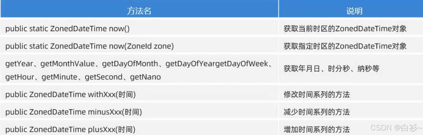 带你彻底搞懂Java 8 新的时间API LocalDate、LocalTime、LocalDateTime_java 8最新的时间-CSDN博客