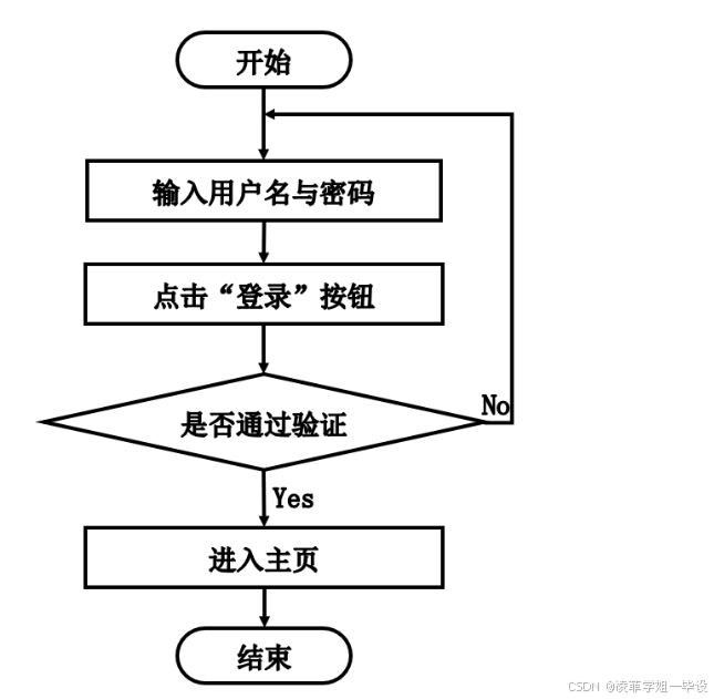计算机毕业设计基于智能推荐的博客（博客）系统的设计与开发 基于web的个人博客平台设计与实现 博客内容管理系统的设计与开发博客系统 Csdn博客