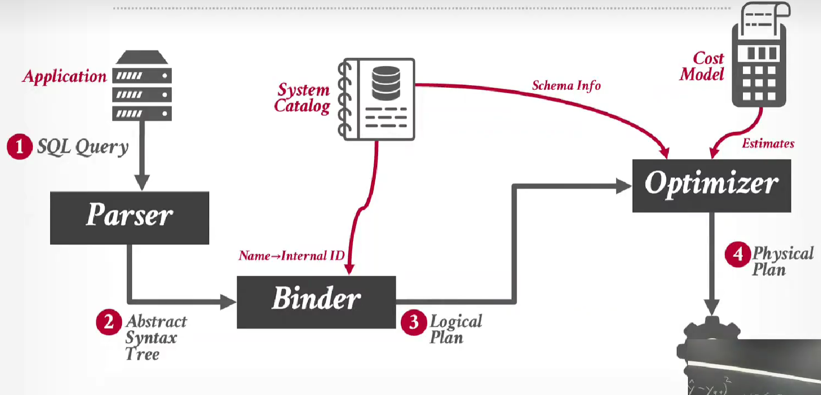 cmu15445 2024fall #15-CSDN博客