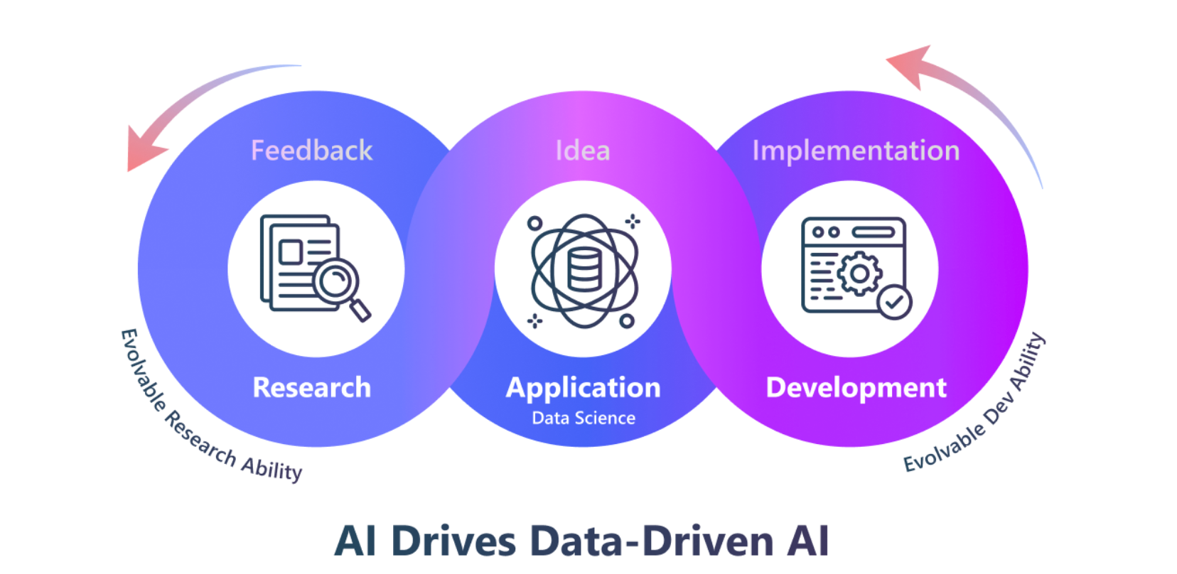 微软RD-Agent：让AI驱动数据科研，把线性研发变成自我进化的智能网络_rd agent-CSDN博客
