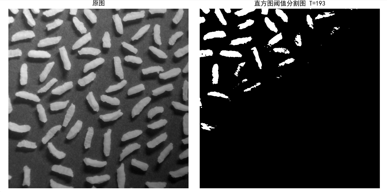 图像阈值分割-CSDN博客