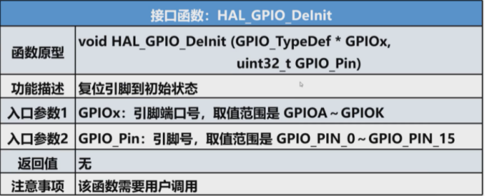 Stm32F4（GPIO理论版块）_stm32f4的gpio-CSDN博客