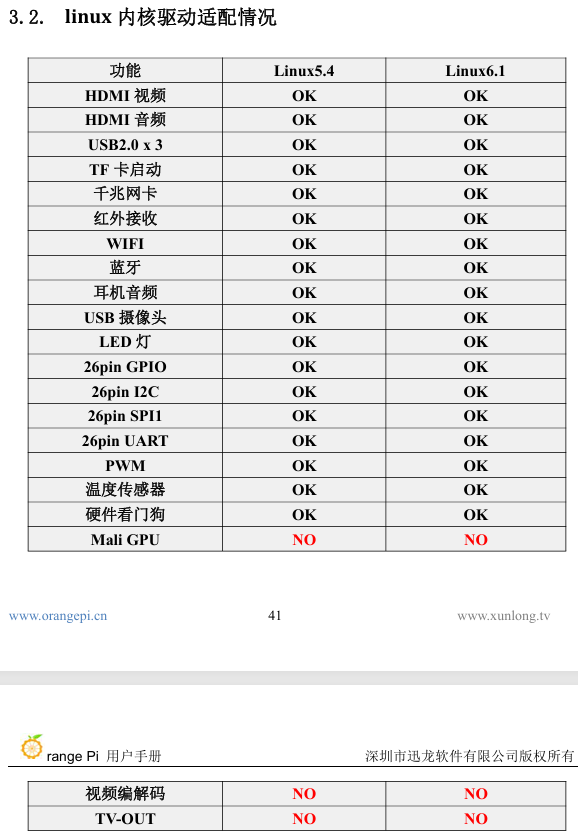 orange pi zero3 安装系统及安装Mali GPU驱动_orangepi-zero3-CSDN博客