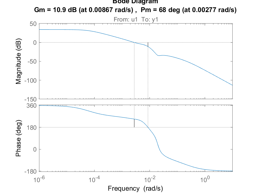 【非线性阀控制的强化学习】应用DDPG对非线性阀门最优控制研究（Matlab&Simulink仿真实现）_【非线性阀控制的强化学习】应用ddpg对非线性阀门最优控制研究(matlab ...