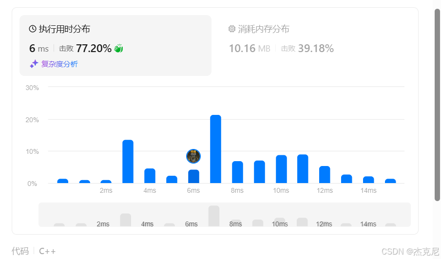 142. 环形链表 II-CSDN博客
