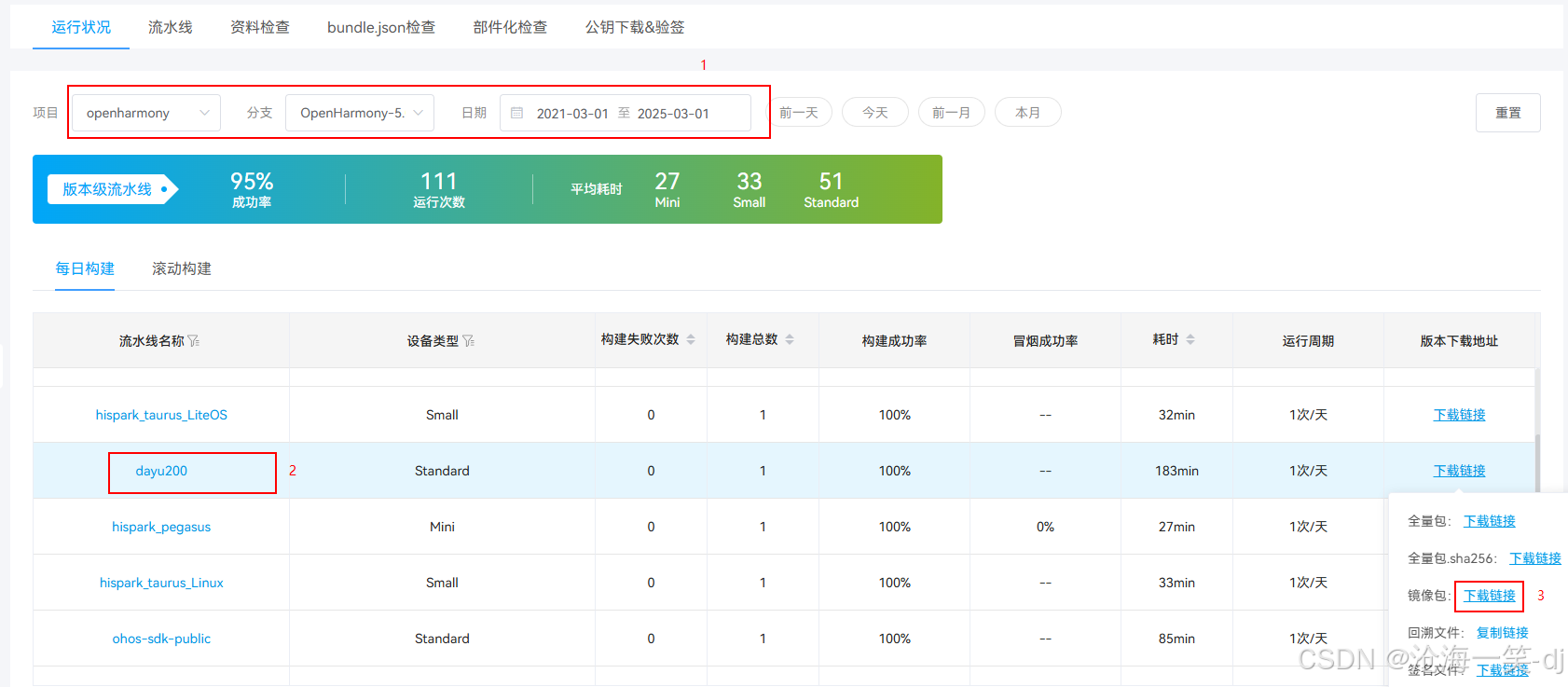 【鸿蒙开发】DAYU200烧录OpenHarmony5.0系统教程-CSDN博客