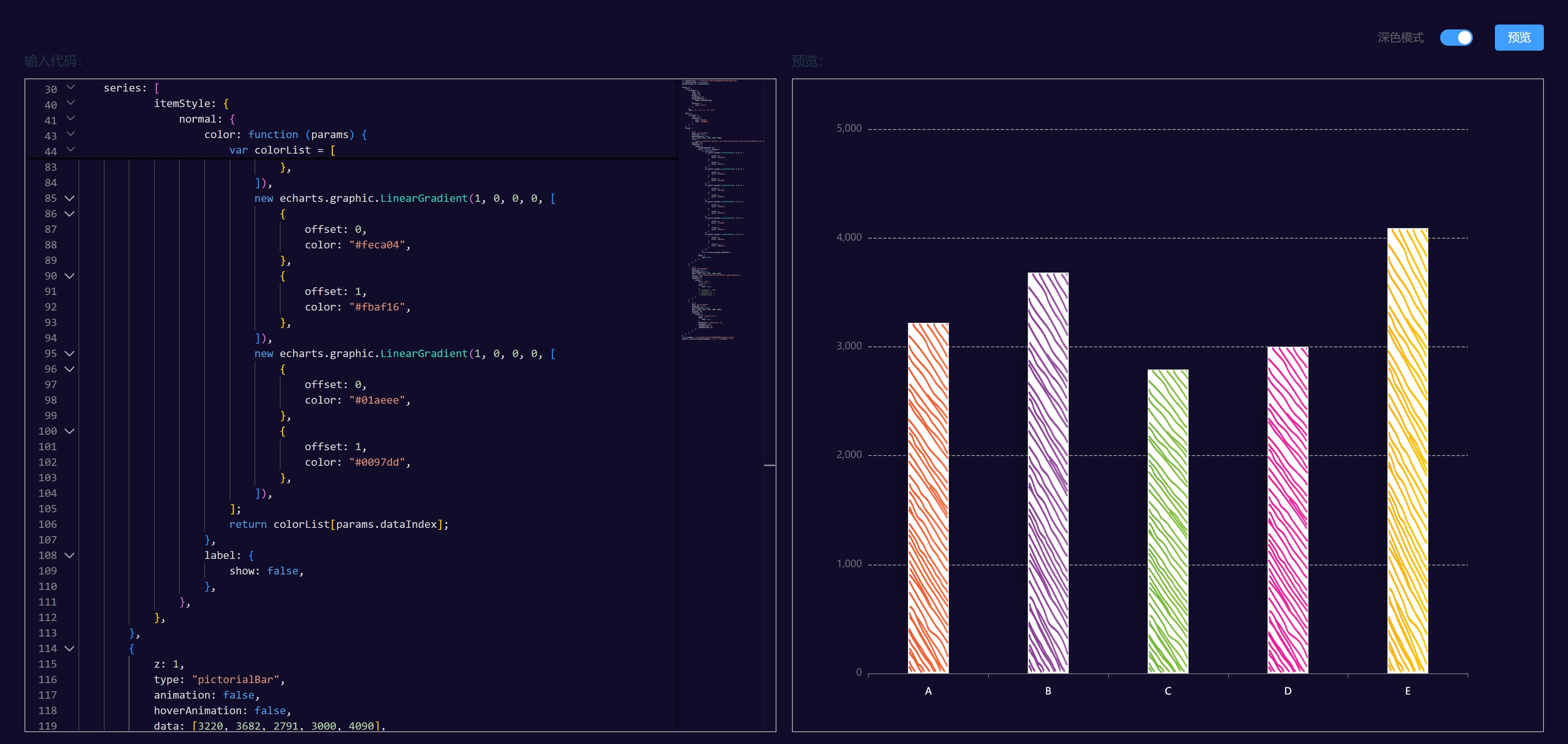 ECharts在线代码编辑器（在线预览，格式化，搜索，右键菜单，主题切换，代码解析）_echarts在线编辑器-CSDN博客