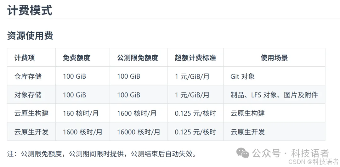 GitHub 网页版国内访问受阻，CNB 强势救场攻略来袭_cnb.cool-CSDN博客