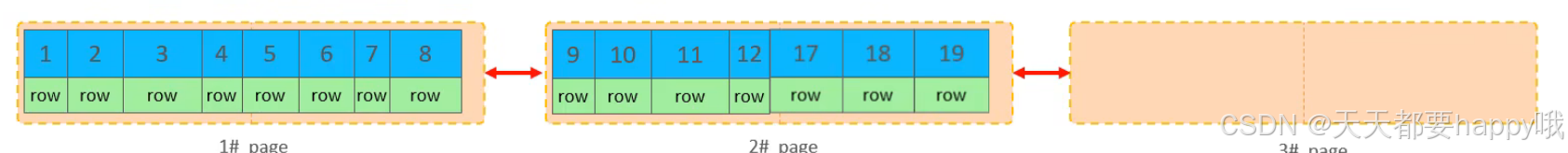 Mysql索引，sql优化，锁，innodb，事务原理，mvcc图文并茂，非常详细mysql索引mvcc优化 Csdn博客