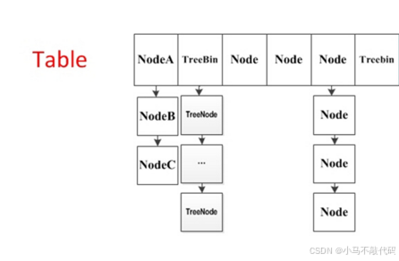 并发编程：ConcurrentHashMap源码解析(基于JDK 1.8版本)_并发容器之concurrenthashmap详解(jdk1.8版本)与源 码分析-CSDN博客