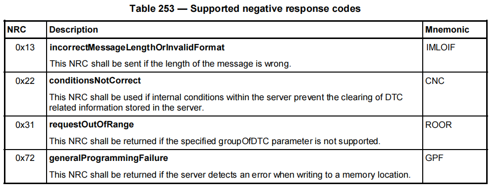 【UDS诊断--NRC否定响应码详细介绍】_uds nrc-CSDN博客