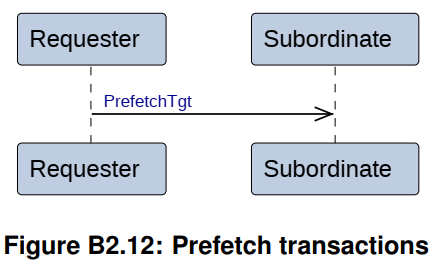 6-- Prefetch transaction_chi的prefetch流程-CSDN博客