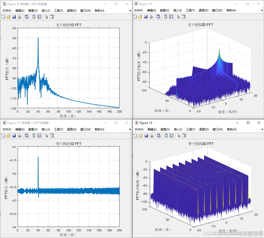 【MATLAB源码-第306期】基于matlab的汽车雷达FMCW在干扰下距离和速度估计仿真。_fmcw雷达仿真软件-CSDN博客