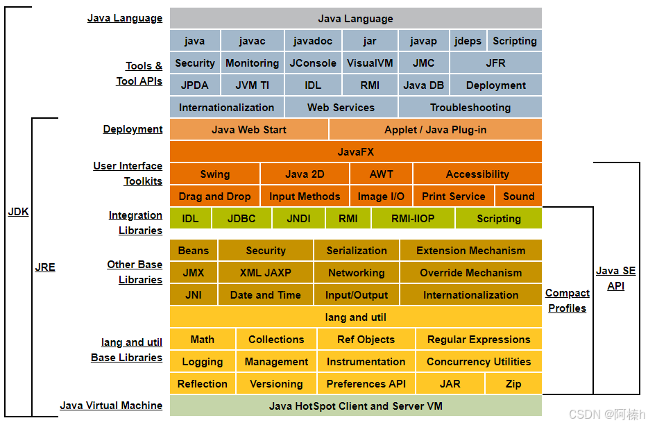 Java - Day01-CSDN博客