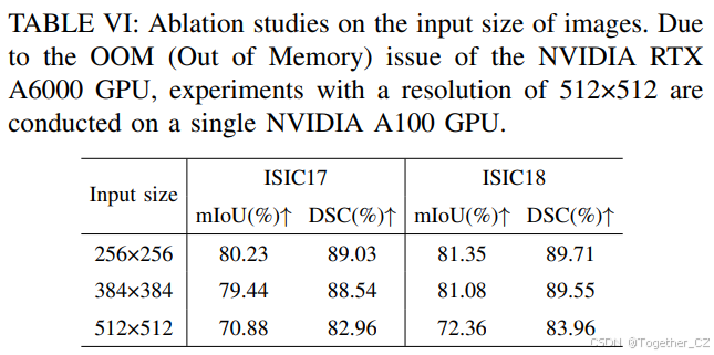 VM-UNet: Vision Mamba UNet for Medical Image Segmentation——用于医学图像分割的视觉 ...