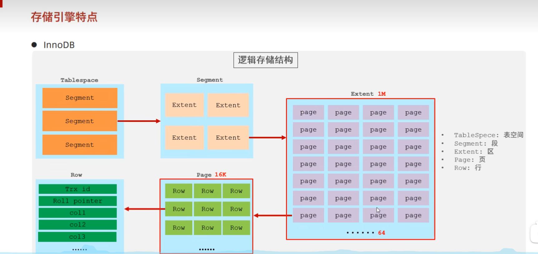 黑马程序员mysql基础篇，进阶篇，运维篇笔记，本人主页有在跟课实操时遇到的报错解决方法黑马mysql 进阶篇 Csdn博客