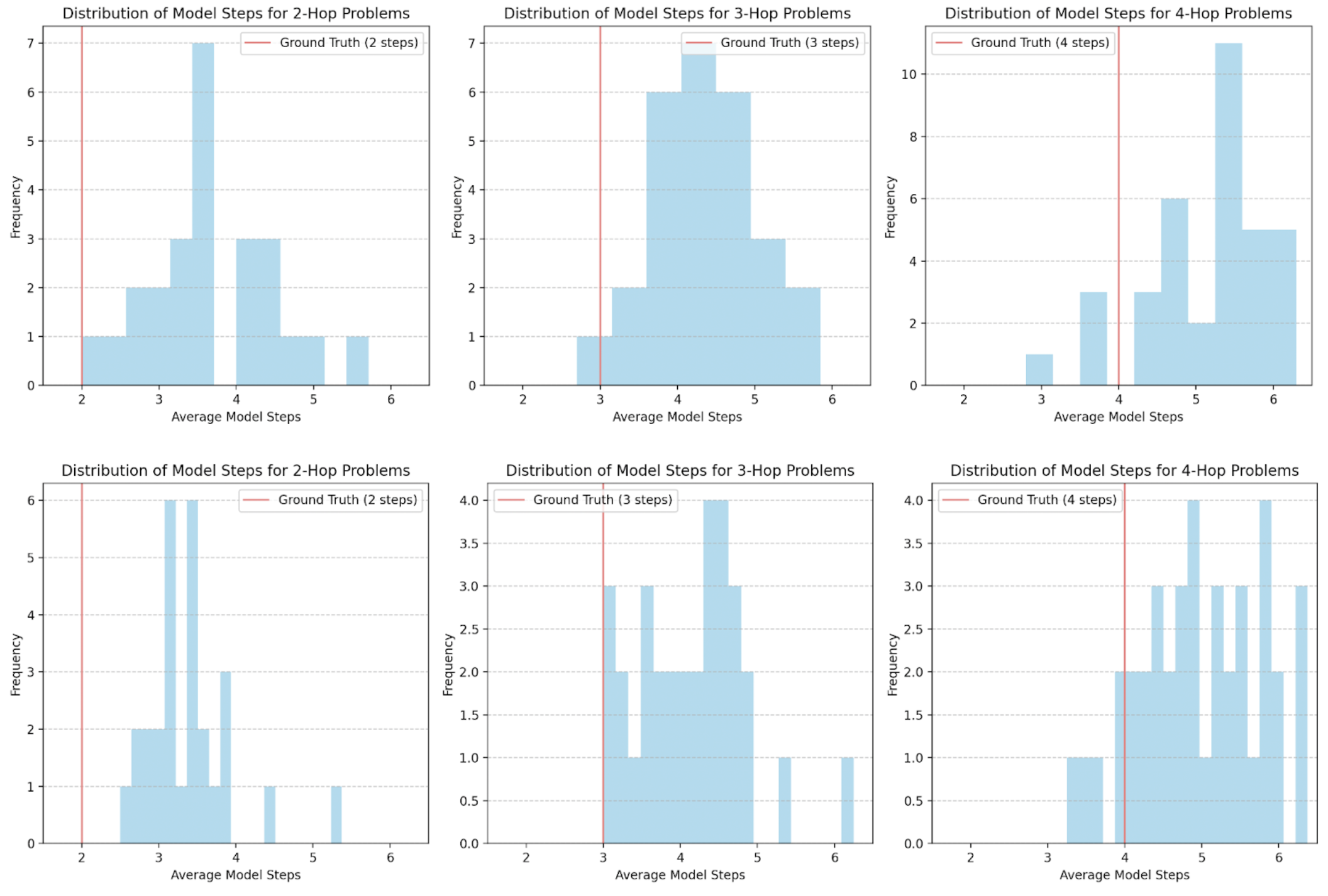 BFCL V4 • Agentic更新-CSDN博客