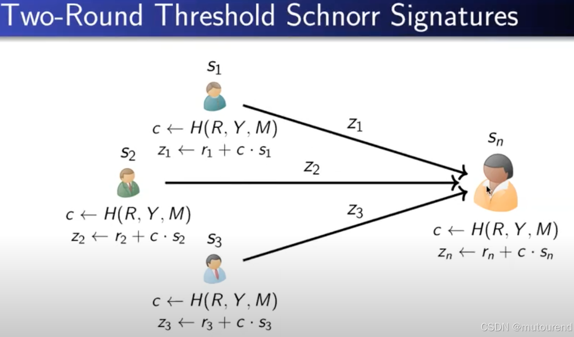 FROST：Schnorr门限签名方案-CSDN博客