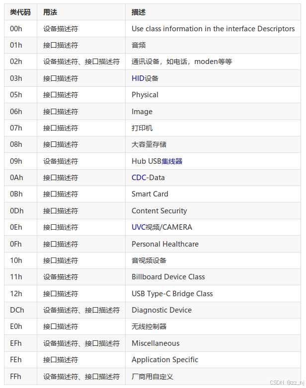 设备描述符_bdeviceclass-CSDN博客
