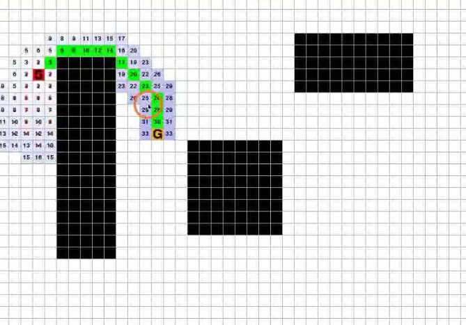 科普一下A*和Dijkstra算法_astar算法和dijkstra算法-CSDN博客