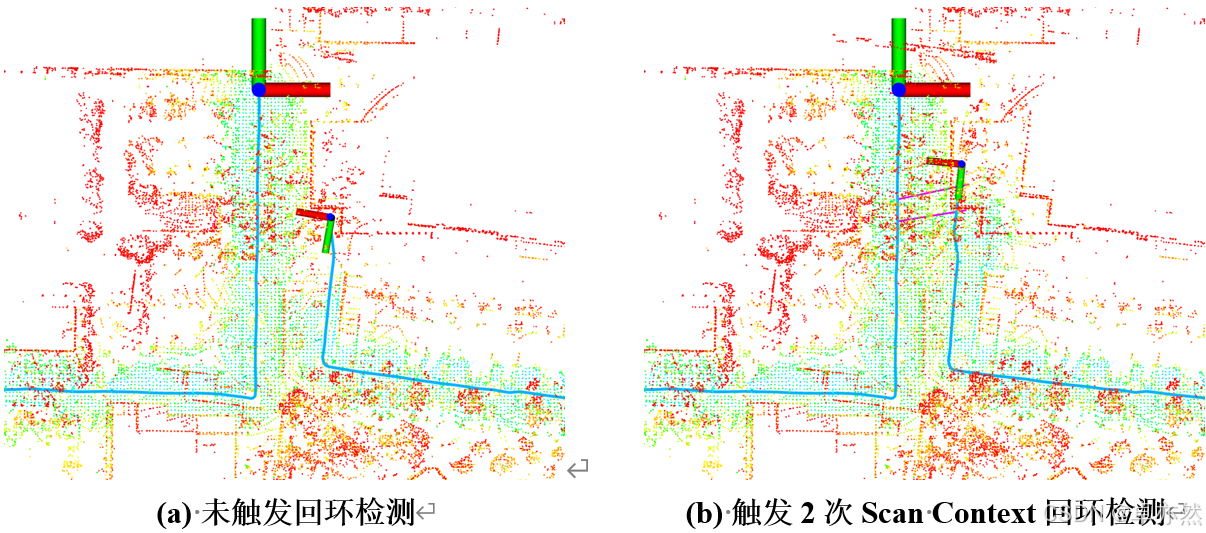 Scan Context在LIO-SAM中的作用_lio-sam scancontext-CSDN博客