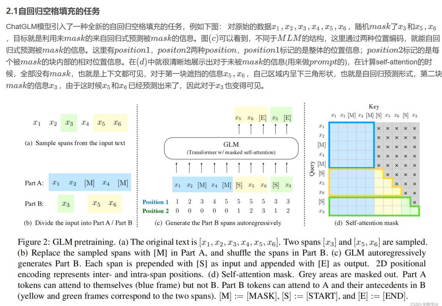 【GLM-4】 ChatGLM: A Family of Large Language Models from GLM-130B to GLM ...