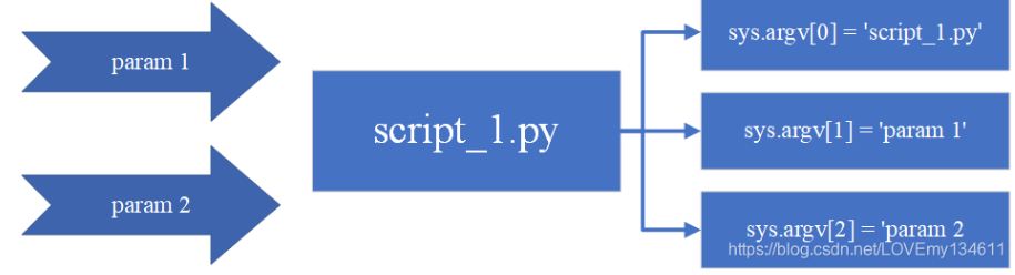 【python从入门到精通】 命令行参数python 命令行参数 Csdn博客