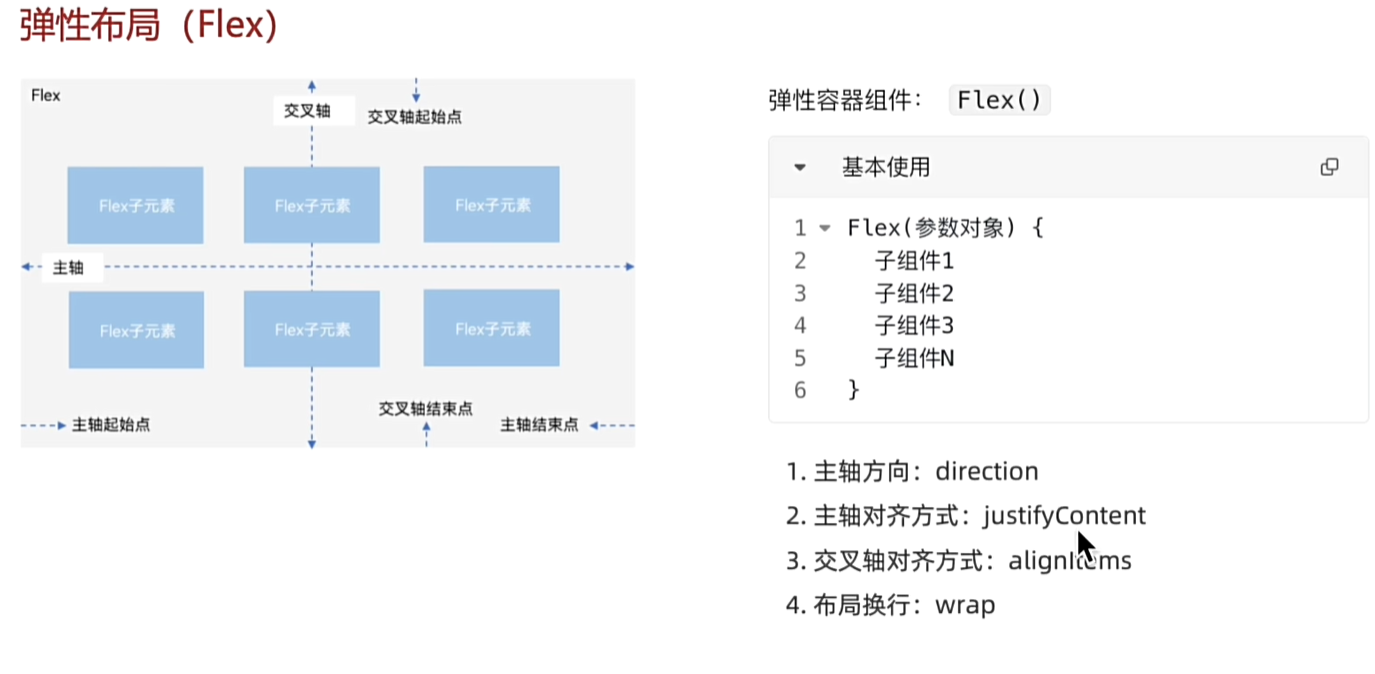 鸿蒙ArkUI布局与样式进阶（四）——从 Column 到 Grid，一篇搞懂常用布局（含实战案例与逐行注释）_arkui gridrow按钮 ...