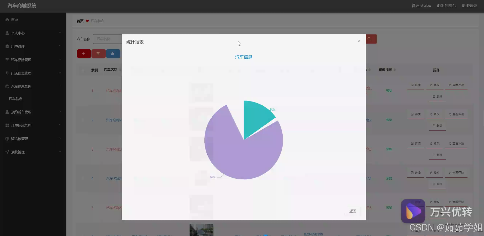 Java计算机毕业设计汽车商城系统（开题程序论文）基于java电车商城系统设计与实现任务设计书 Csdn博客