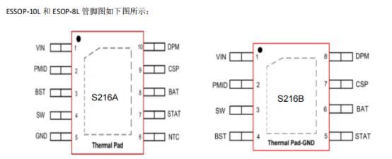 上大科技S216：宽电压、2A的同步降压充电管理IC_同步开关型降压锂电池充电管理 ic-CSDN博客